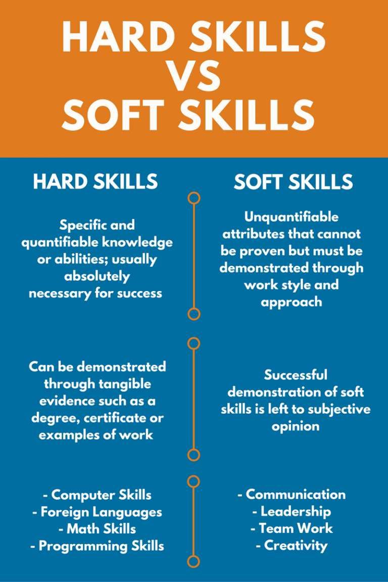 How To List Soft Skills On Resume In 2022 With 15 Examples