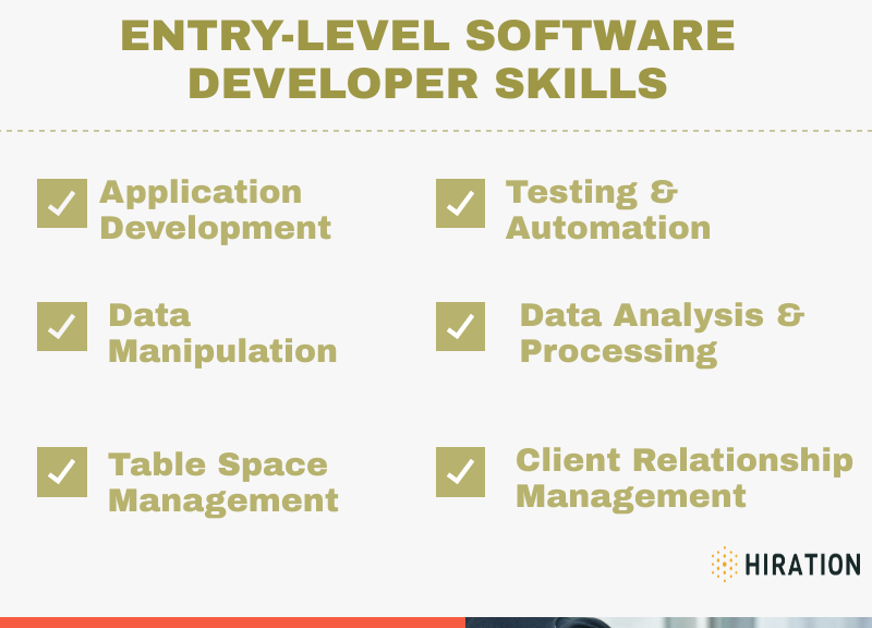 How To Get Entry level Software Developer Jobs In 2022 