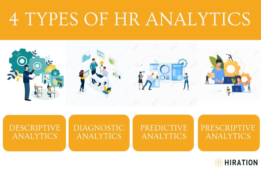 How To Get Started With HR Analytics In 2023 with 10 Examples 