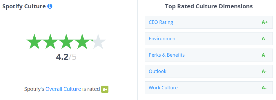 Exploring Spotify Careers in 2023: Unlocking the Rhythm of Success