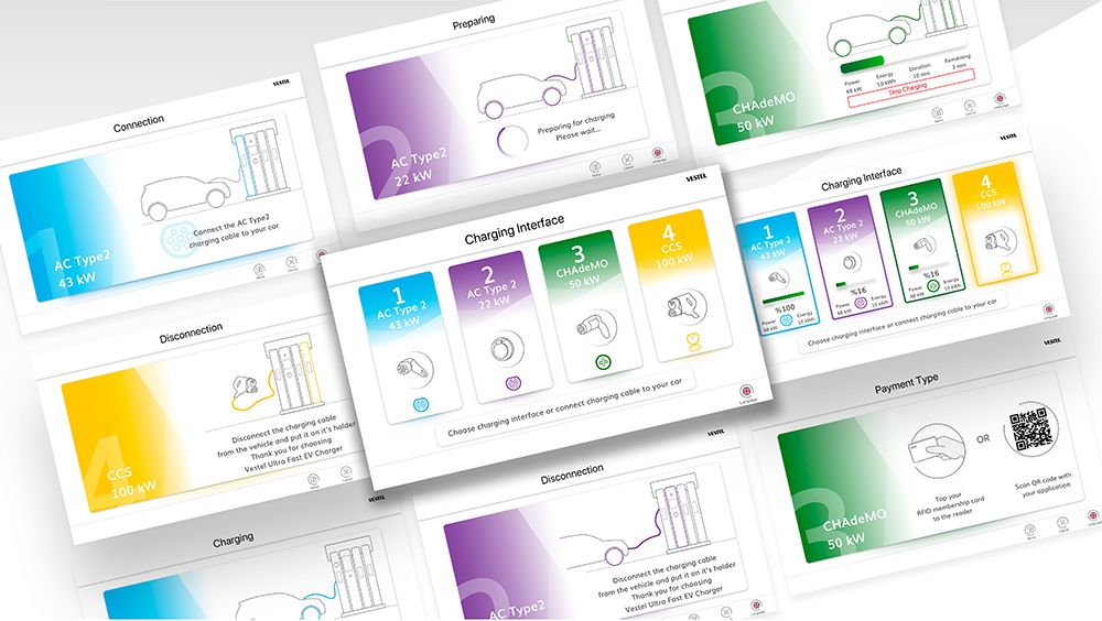 Vestel Ultra Fast EVC Device Interface by İlayda Ürel, Eda Erdal ...