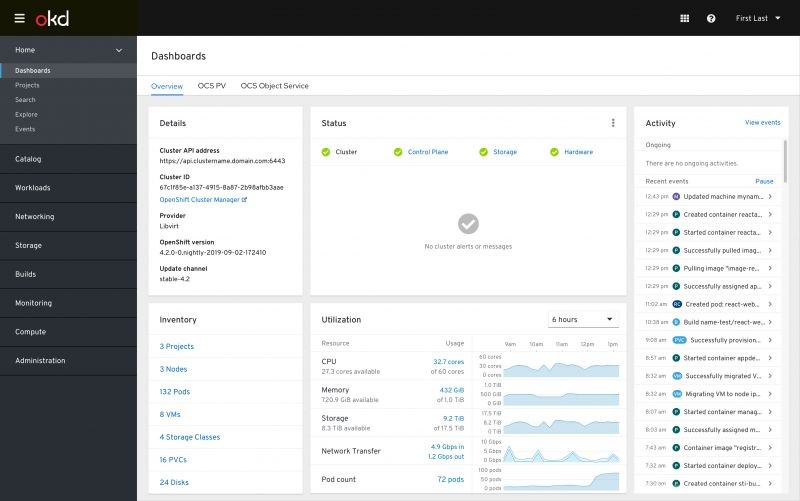 Red Hat OpenShift Overview Dashboard / Red Hat