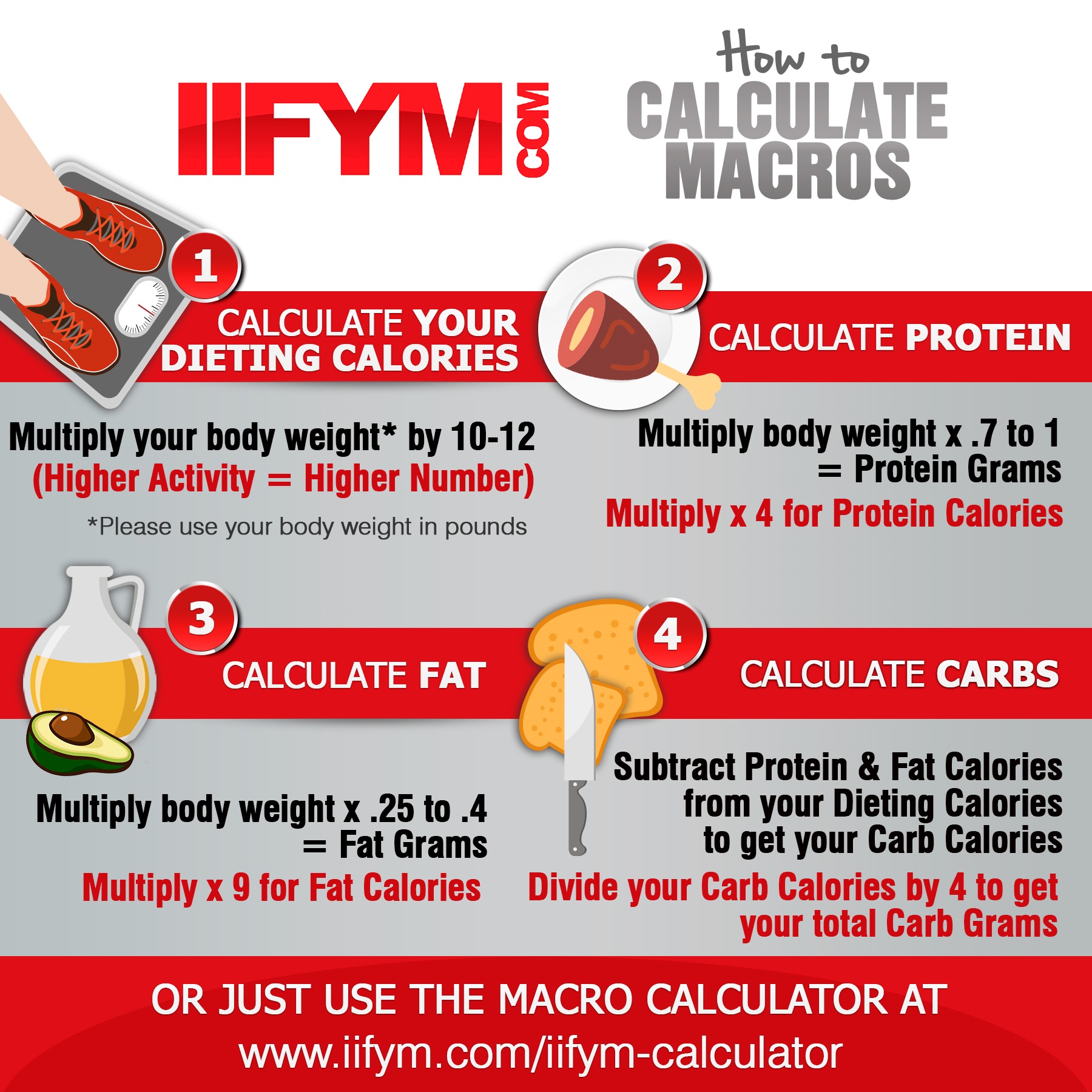 IIFYM Calculator The Worlds Most Accurate Macro Calculator IIFYM IIFYM Calculator The Worlds Most Accurate Macro Calculator IIFYM