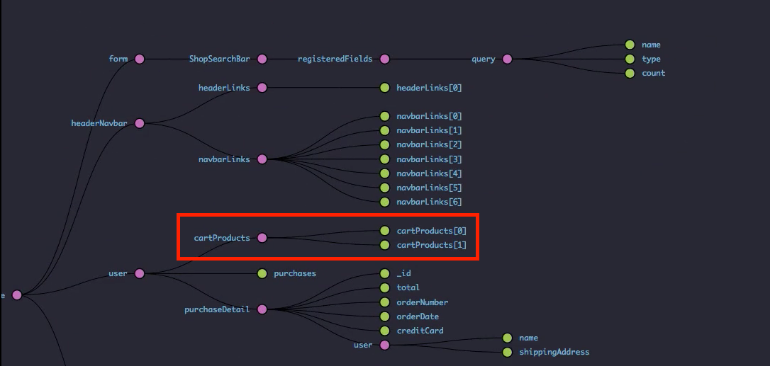How to Add Cart Products to a User's Cart