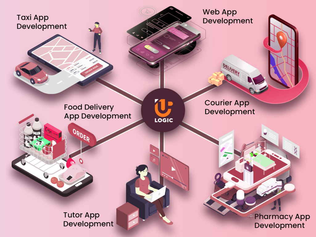 Uplogic Technologies Pioneers The Future With Ai Powered Mobile App Development Issuewire