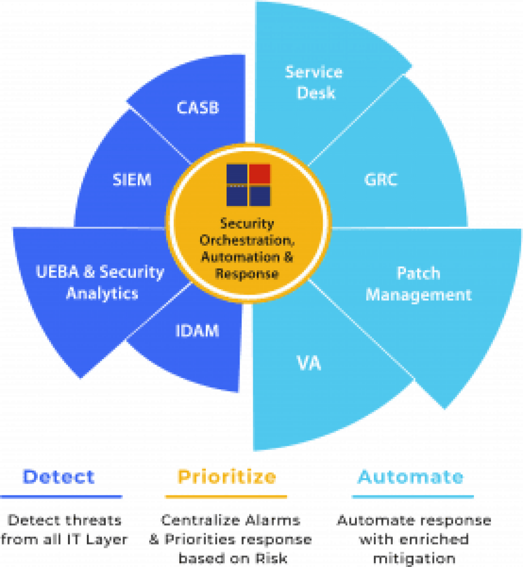 Lts Secure Socbox V5 7 Released With The Surface Attack Assessment And Analytics Issuewire