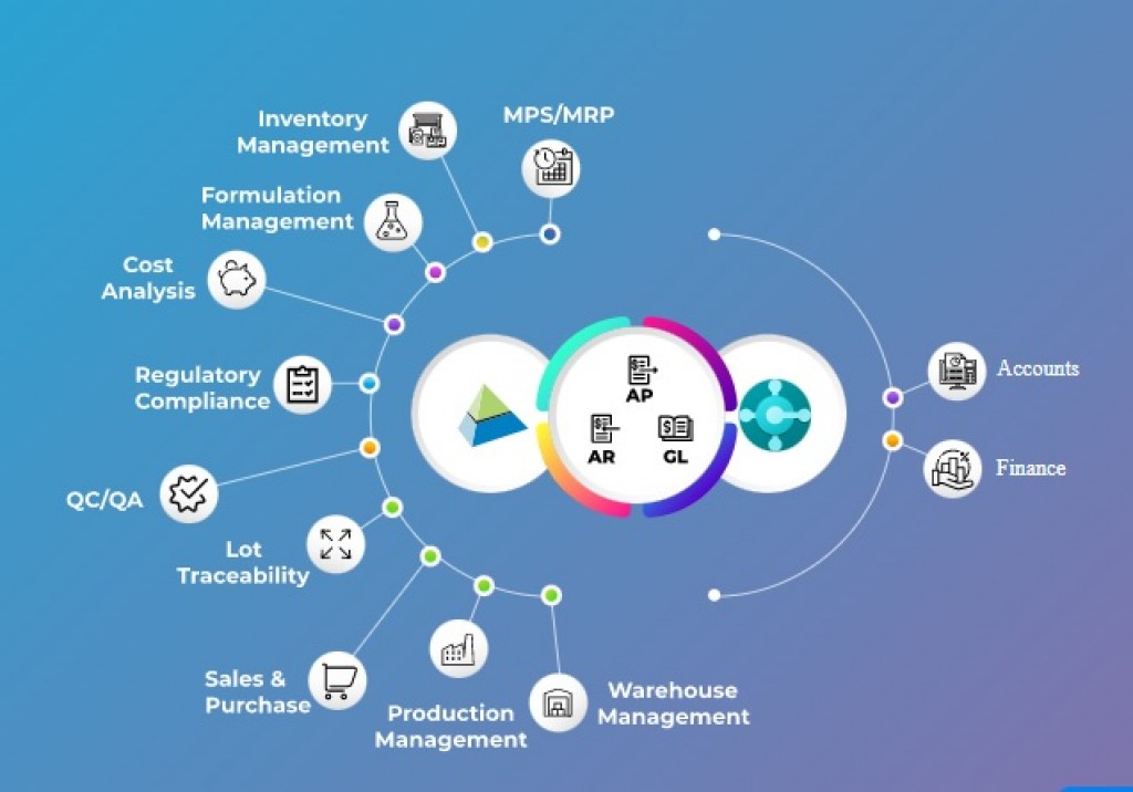BatchMaster Software Announces Integration with Microsoft Dynamics 365 ...