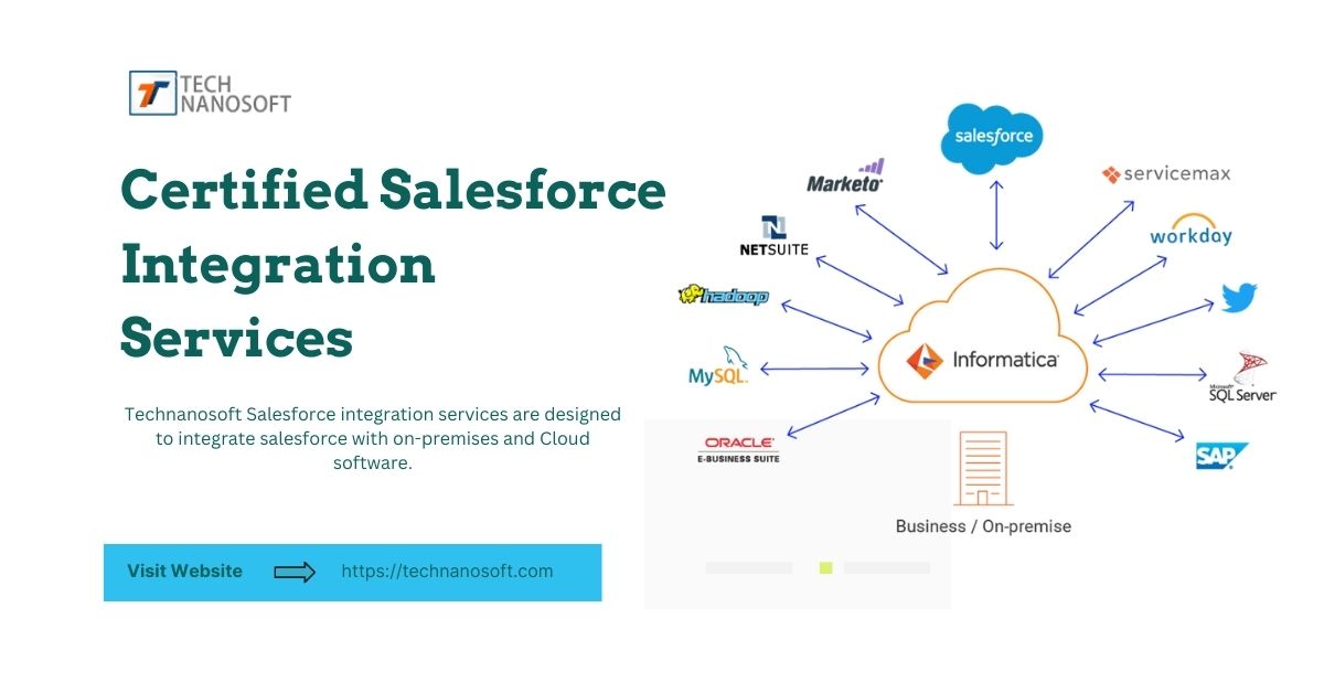 The Untold Story of Technanosoft's Revolutionary Salesforce Integration ...