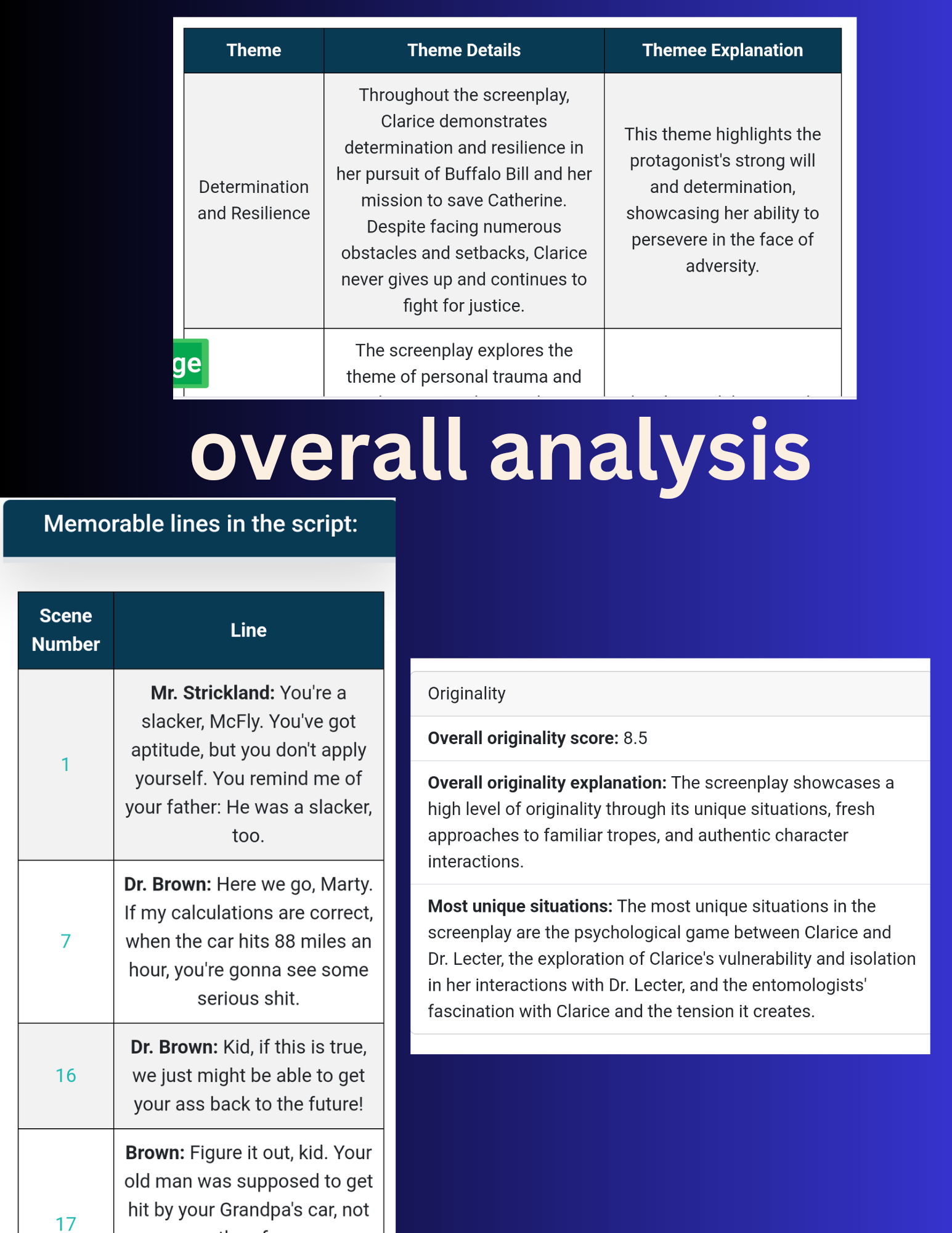 Scriptreaderai High Quality Script Coverage For 5 Issuewire