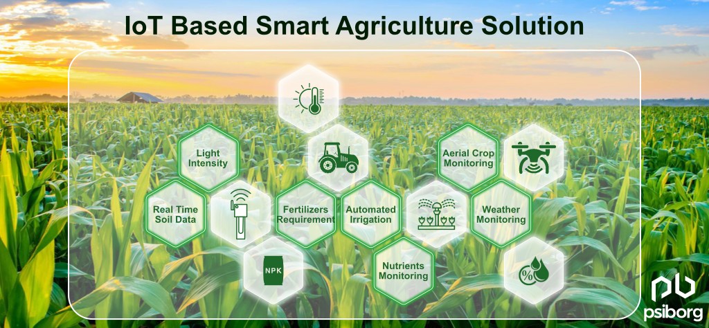 Psiborg Introduces IoT-Based Smart Soil Monitoring Solution To Improve ...