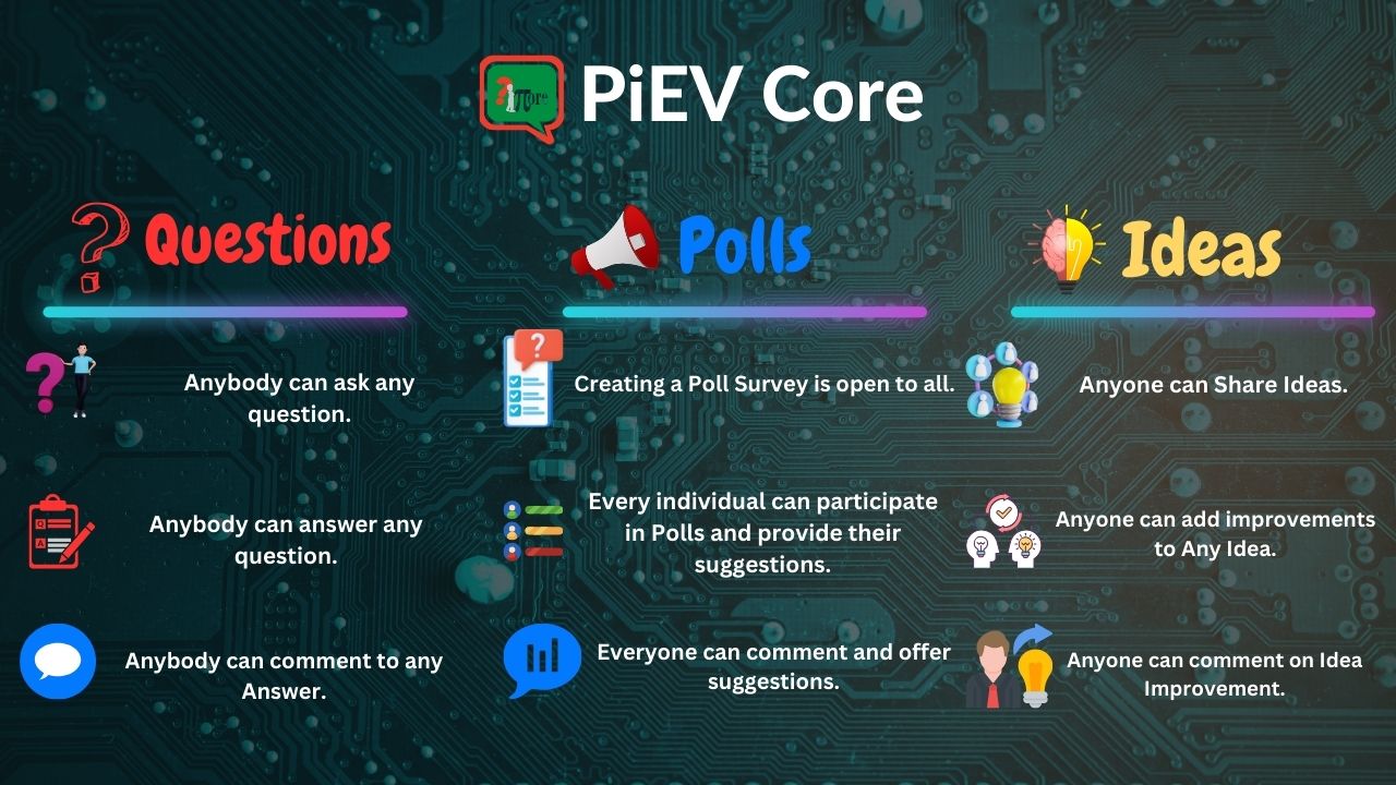 Revolutionizing the Embedded World:PiEV-Core - Your Ultimate Hub for Electronics and Embedded ...