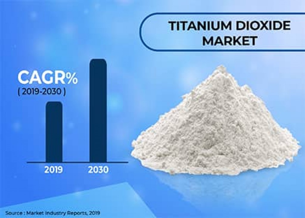 Titanium Dioxide Market: High Demand, Size, Growth, Key Players ... Titanium Dioxide Market: High Demand, Size, Growth, Key Players ...