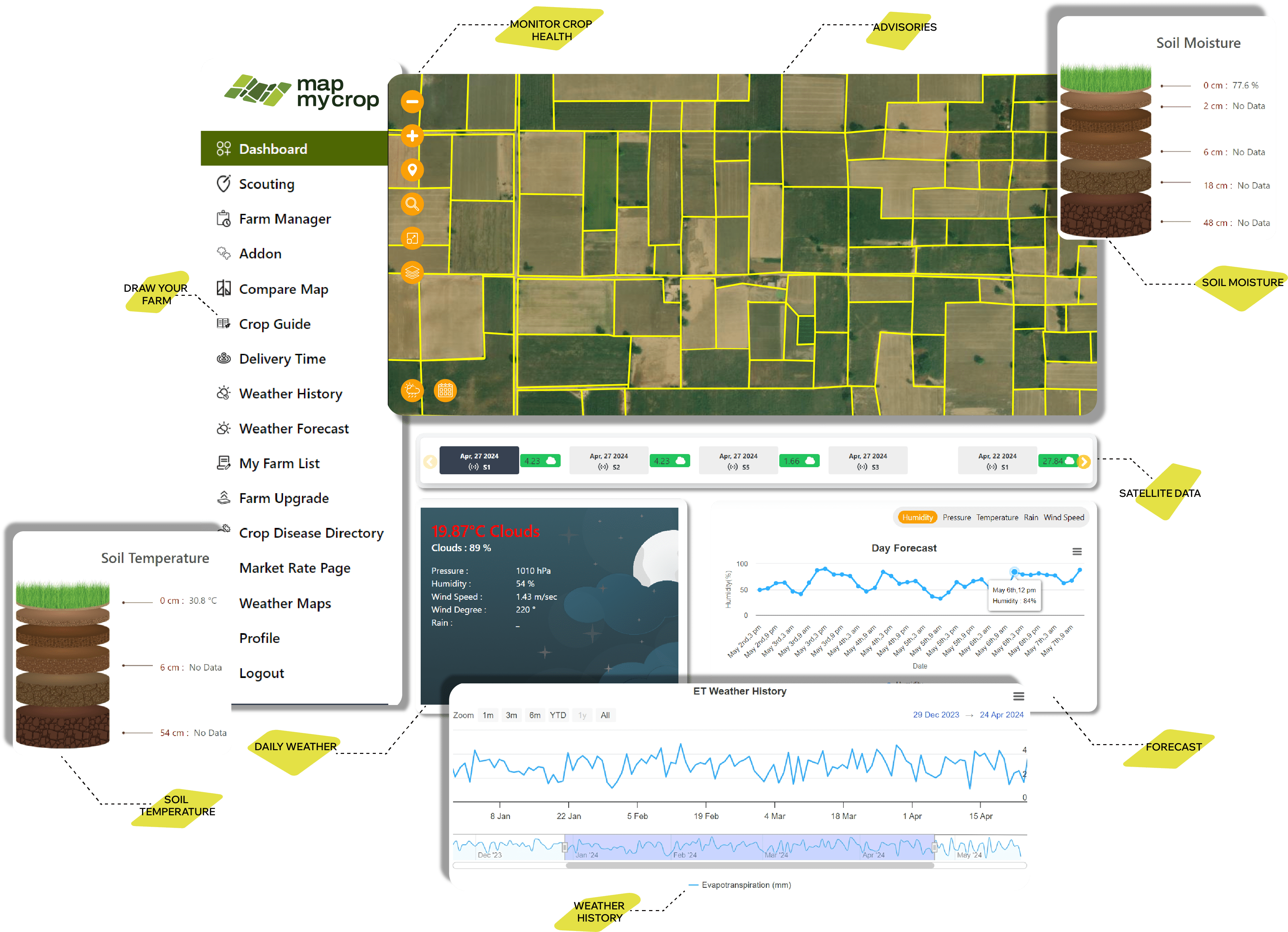 Map My Crop Launches Free Crop Monitoring Software for Small Farmers ...