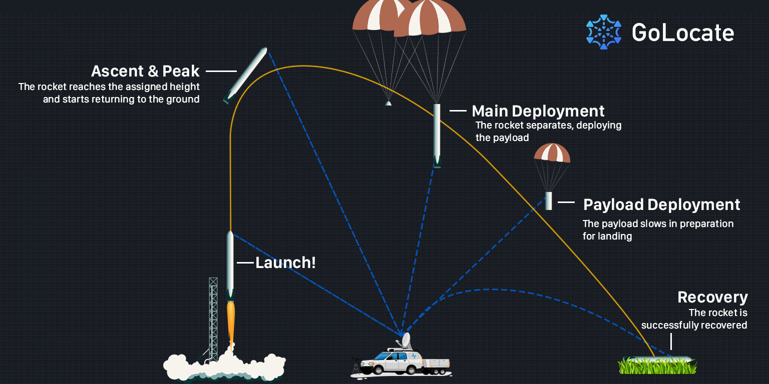 UK Startup Helps to Make Carbon Neutral Rocket Launches a Reality ...