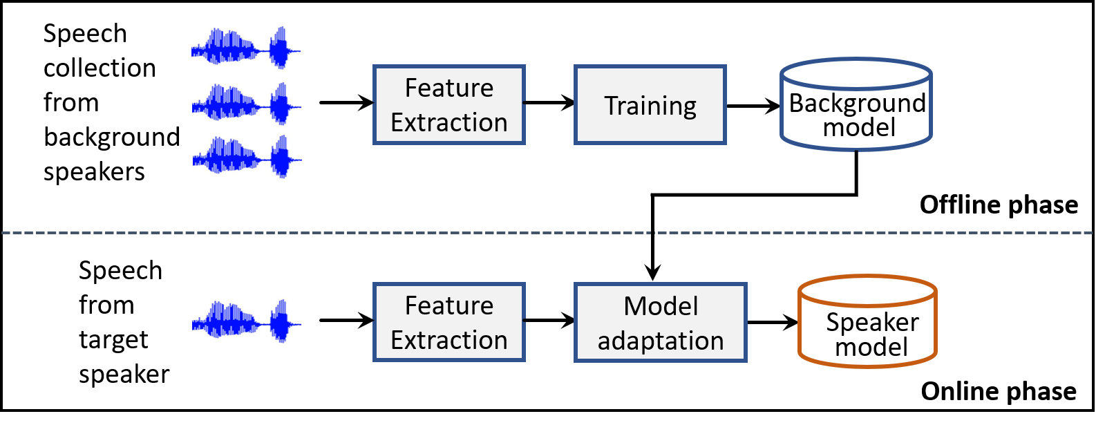 Automatic speaker recognition technology and spoofing attacks: an overview by Bhusan Chettri ...