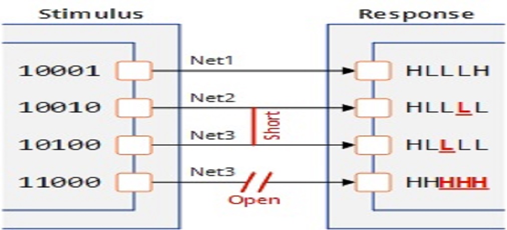 Jtag Scan Chain Infrastructure Test Issuewire