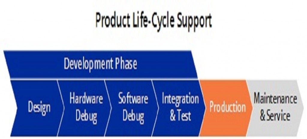 Jtag Scan Chain Infrastructure Test Issuewire