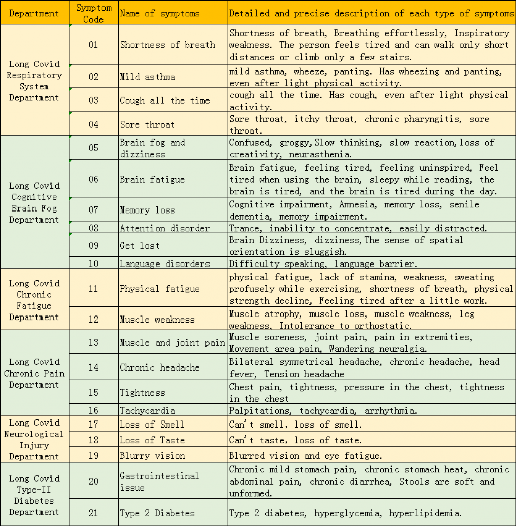 LongCOVIDCareCenter Summarizes Ways To Relieve Long COVID Brain Fog ...