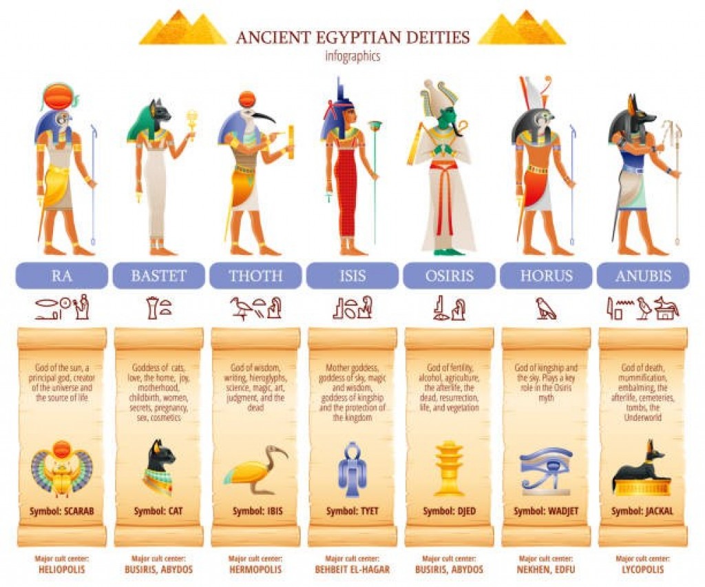 God And Goddess Secrets In Ancient Egypt Unique Egypt IssueWire