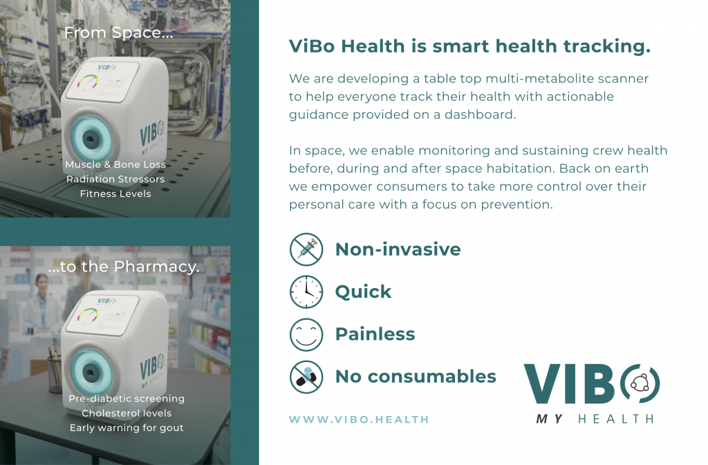 ViBo Health Announces Competition Win and Strategic Investment - IssueWire