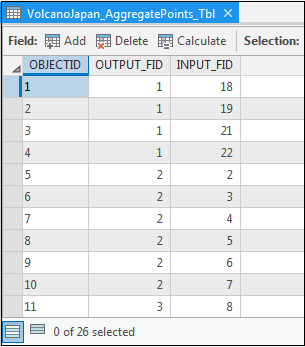 How To: Create polygons from points in ArcGIS Pro