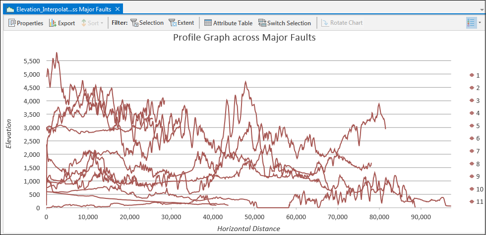 How To: Create a profile graph from line features with no z-values in ...