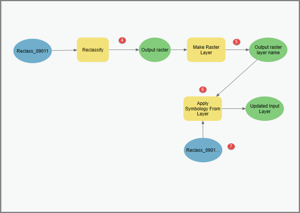 How To: Retain raster symbology with ModelBuilder after using the ...