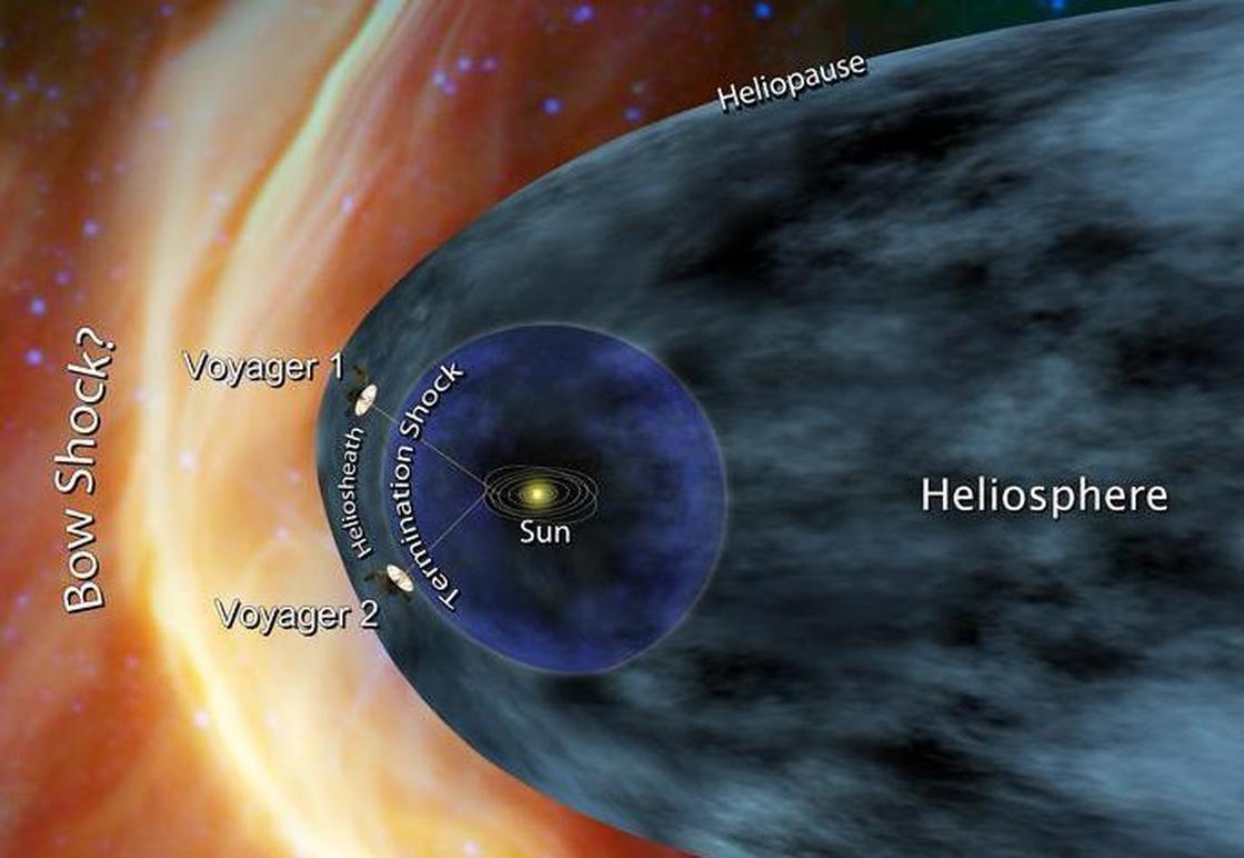 Has Voyager 1 Left The Solar System?