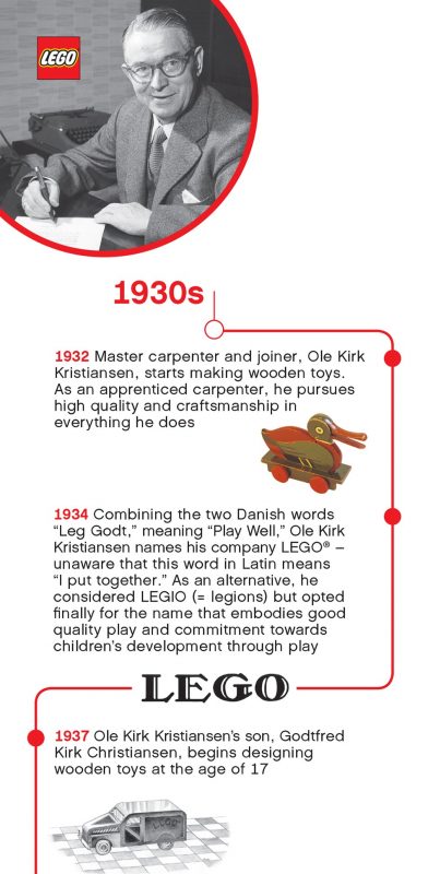 What was LEGO doing the decade you were born? [News] - The Brothers ...