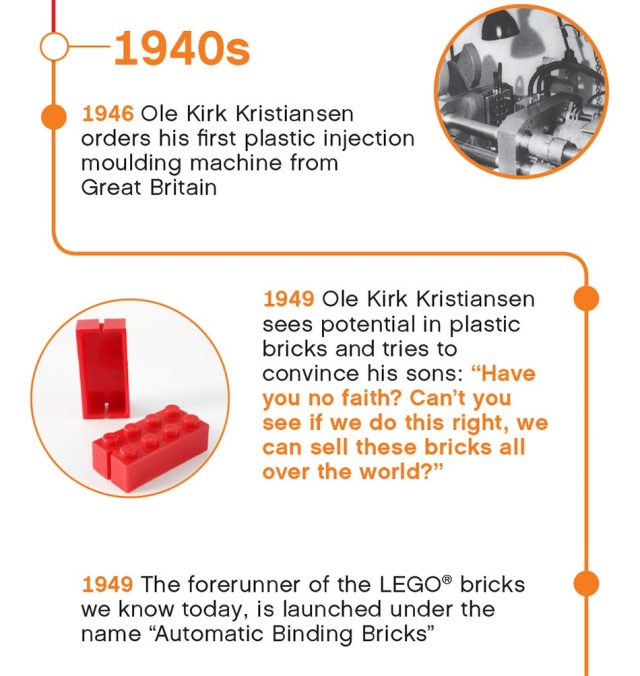 What was LEGO doing the decade you were born? [News] - The Brothers ...