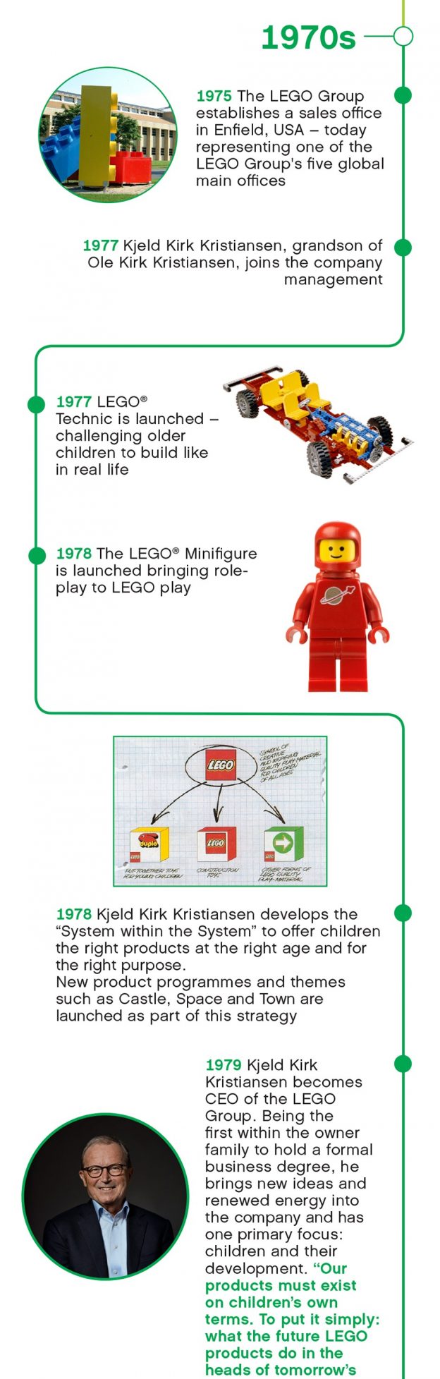 What was LEGO doing the decade you were born? [News] - The Brothers ...