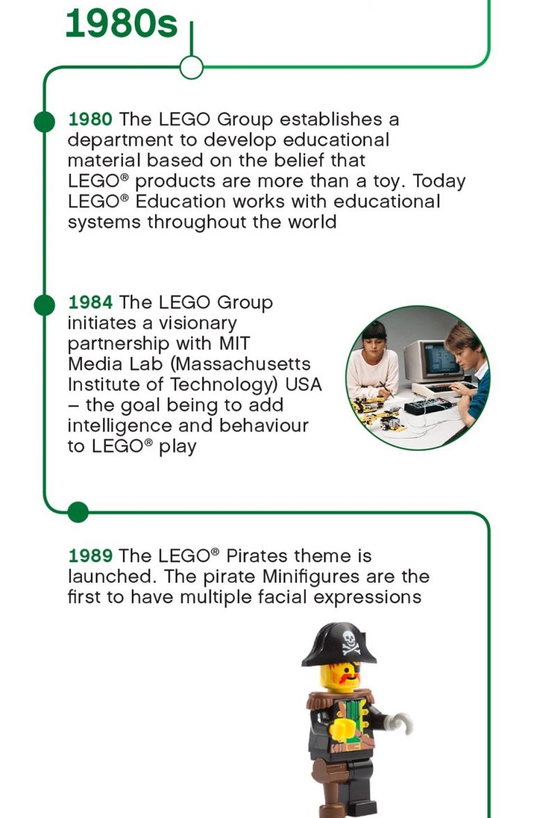 What was LEGO doing the decade you were born? [News] - The Brothers ...