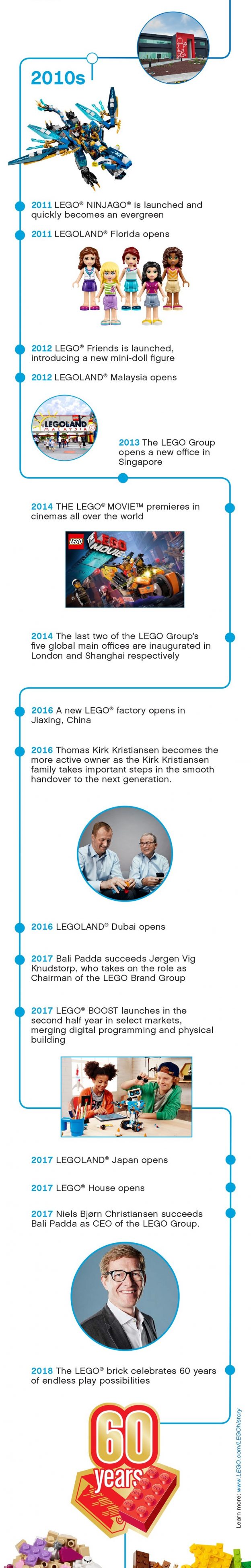 What was LEGO doing the decade you were born? [News] - The Brothers ...