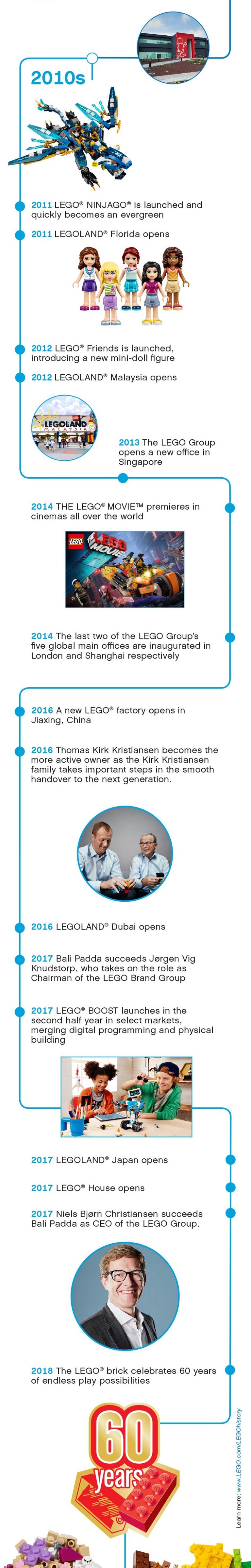 What was LEGO doing the decade you were born? [News] - The Brothers ...