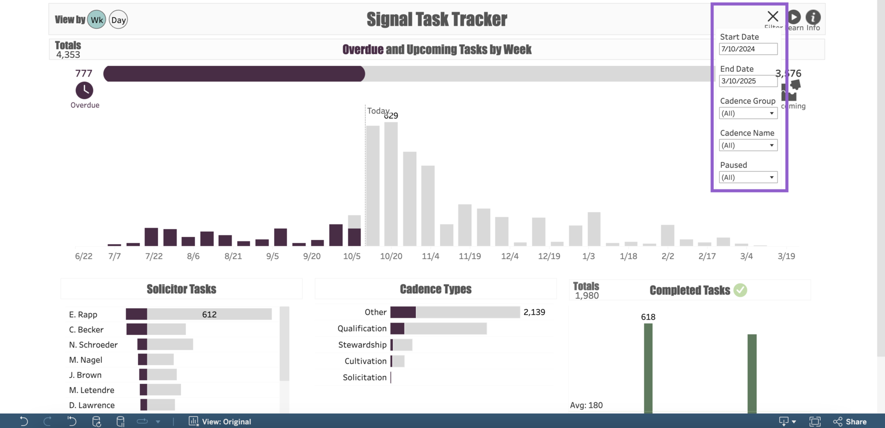 Using Your Signal Task Tracker Dashboard - Clarity - EverTrue Help Center
