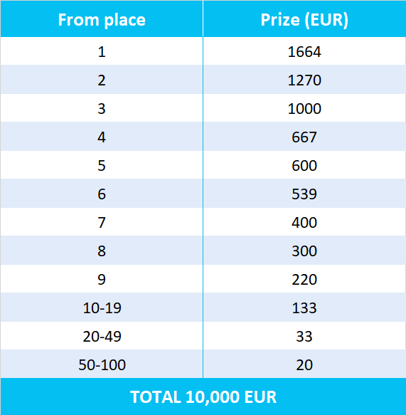 €10,000 - Glowing Spring (Reel Bloom) - Evoplay - PROMOTIONS ROADMAP ...