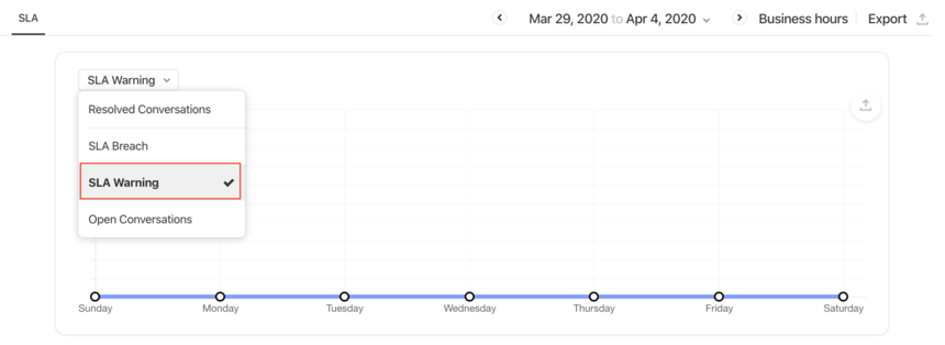SLA warning (in SLA report) - Legacy Analytics Glossary - Front Help Center