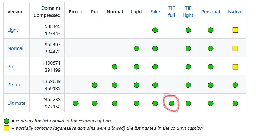 Adding The Hagezi Threat Intelligence Feed Blocklist Discussions Nextdns Help Center