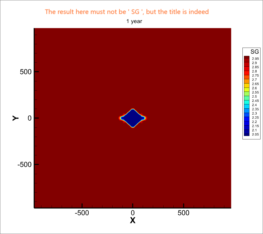After the result data is imported into tecplot, the title does not match the graph. - Pre & Post ...