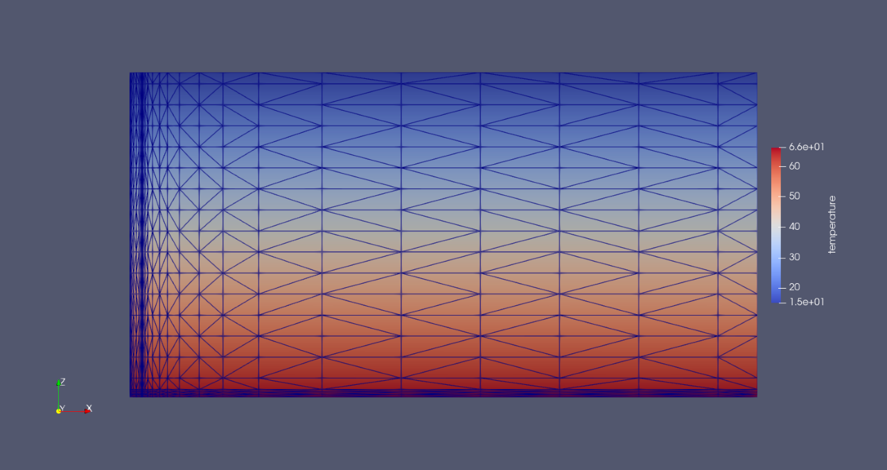Coupled Reservoir Wellbore Model Initialization Using T2well Tough3