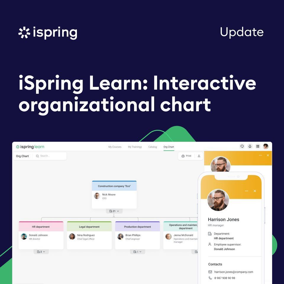 ISpring Learn Interactive Organizational Chart Notice Board ISpring Community
