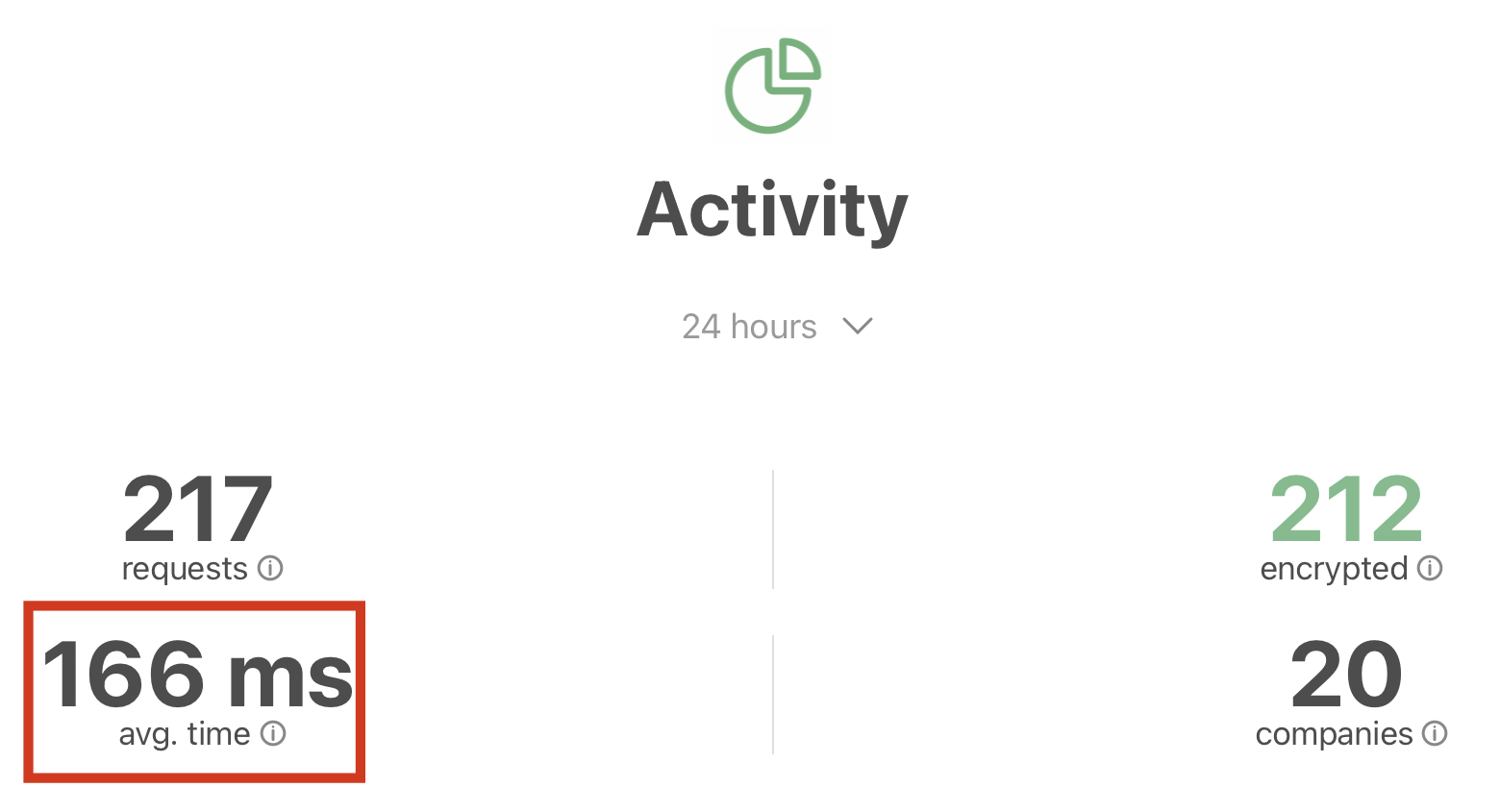 Can You Add Something That Tracks Latency Ideas NextDNS Help Center