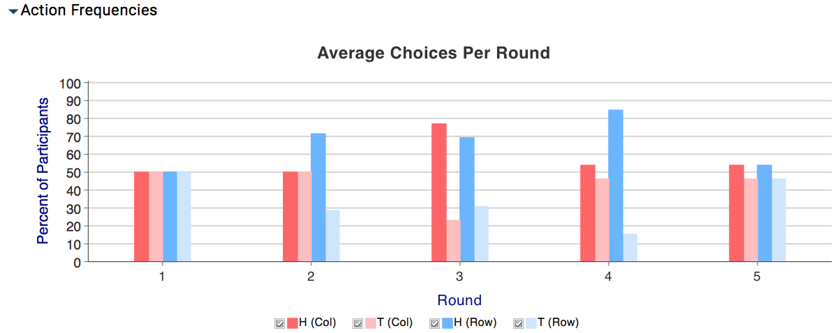 Matching Pennies Guide