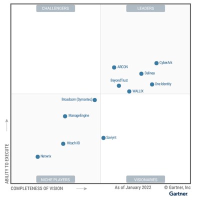 WALLIX NAMED A LEADER IN THE 2022 MAGIC QUADRANT FOR PRIVILEGED ACCESS ...