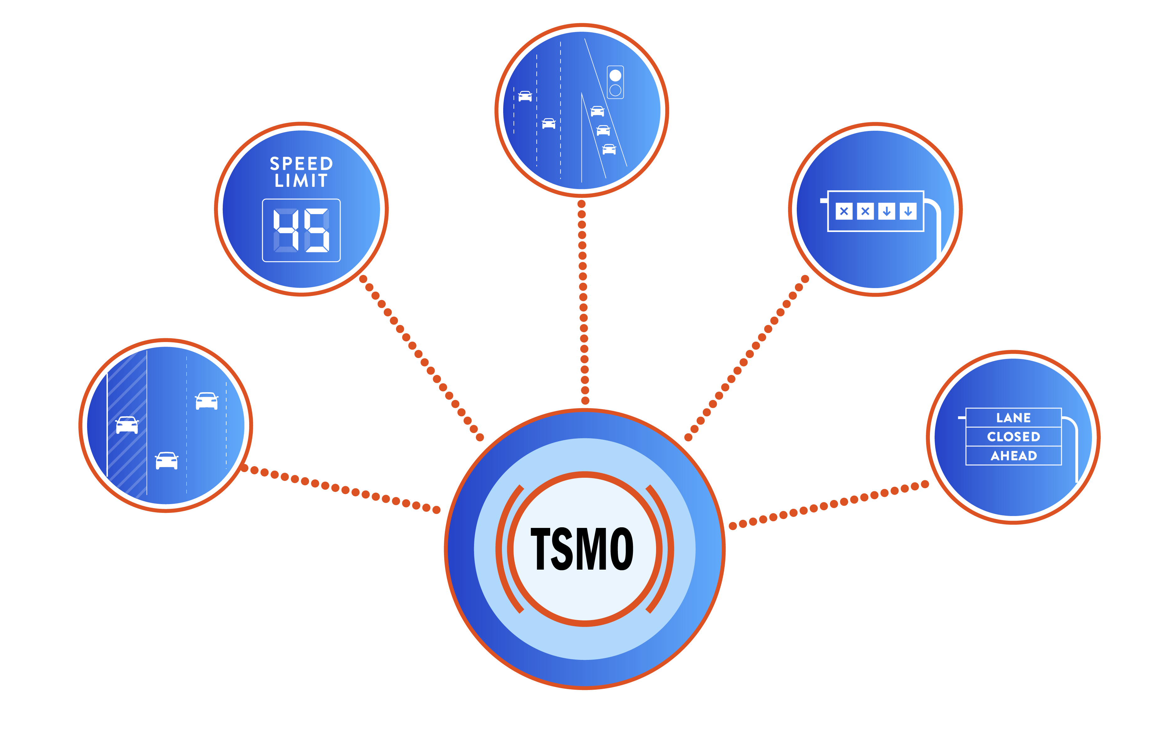 80/94 FlexRoad Home Page | Social Pinpoint