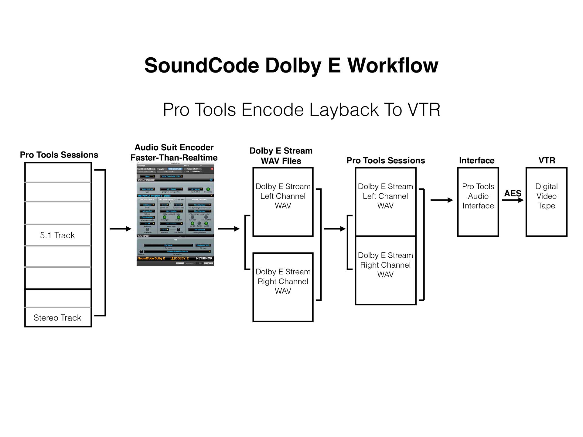 SoundCode for Dolby E - NEYRINCK