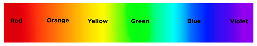 Basic Color Mixing with Yellow - DONALD TOWNS ART