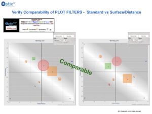 Improve PLOT selections by comparing Standard and Surface/Distance PLOT ...