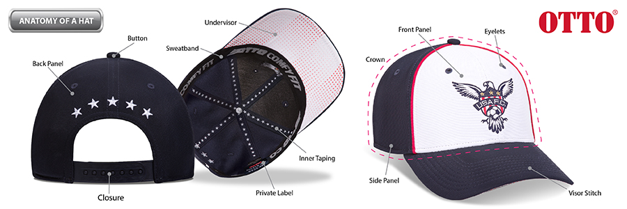 CAP 101: The Ultimate Guide to Hat Anatomy, Styles, and Fabrics