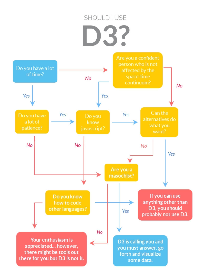 Diving Headfirst Into D3 js Planet Argon Blog Diving Headfirst Into D3 js Planet Argon Blog